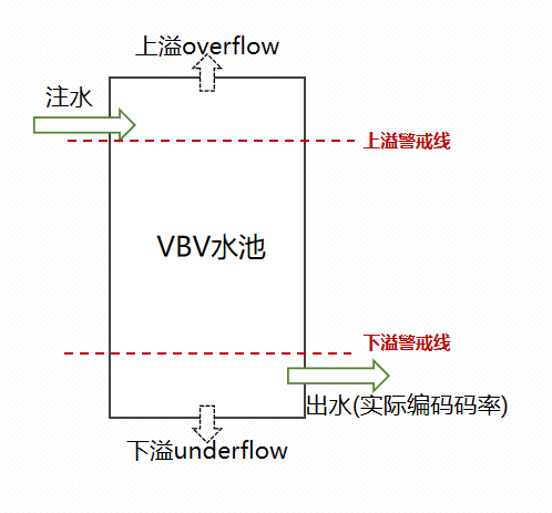 X264码率控制之VBV - 知乎