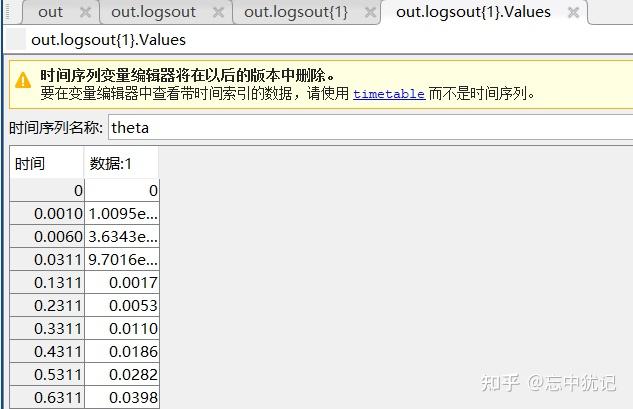 Simulink 参数辨识 parameter estimator - 知乎