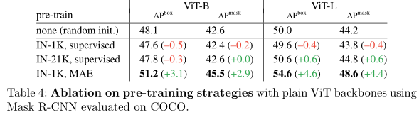 何恺明团队提出探索用于目标检测的不分层ViT Backbone - 知乎