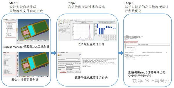 【OptiStruct 第十六讲】设计灵敏度分析与参数优化 - 知乎