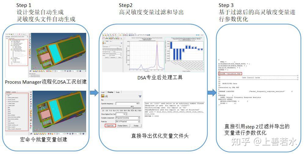【OptiStruct 第十六讲】设计灵敏度分析与参数优化 - 知乎