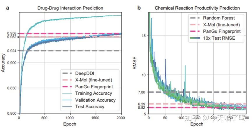 盘古药物分子大模型 Pangu Drug Molecule Model - 知乎