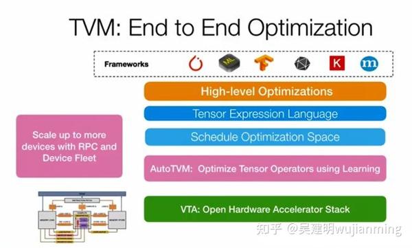 Tvm一些基本技术 - 知乎