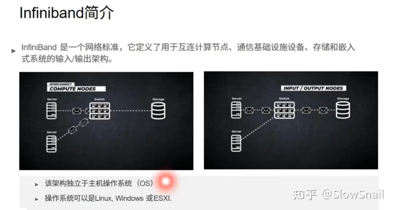 NVIDIA Quantum InfiniBand 平台构建最高效的 AI、HPC、推荐系统和工作负载网络 - 知乎