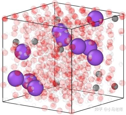 lammps教程：Ovito设置原子不同透明度的小技巧 - 知乎