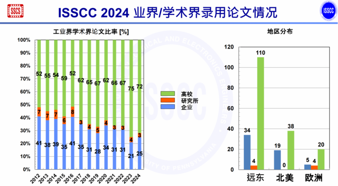 从ISSCC 2024，洞察未来技术趋势 - 知乎
