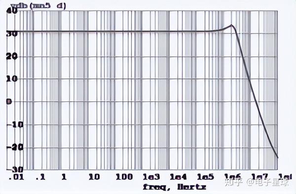 关于LDO必须掌握的知识点，你都掌握了吗？ - 知乎