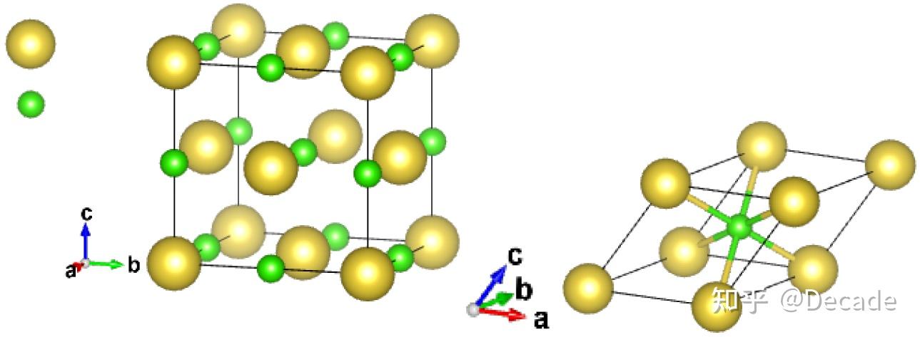 VASP从入门到入土：Bader电荷的计算 - 知乎