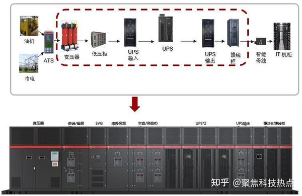 东数西算中的绿色智算数据中心 | 技术干货 - 知乎