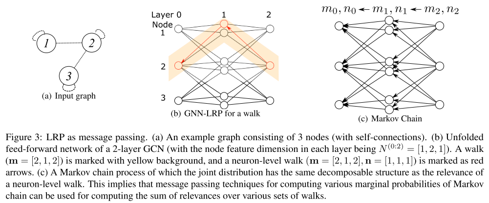 论文笔记 | ICML 2022 | Efficient Higher-order Subgraph Attribution via Message Passing - 知乎