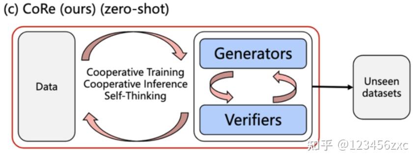 CoT(思维链进化历史) - 知乎