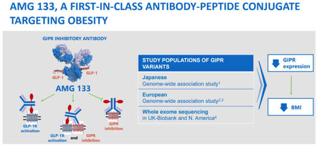 礼来、诺和诺德正面对决，GLP-1竞争白热化 - 知乎