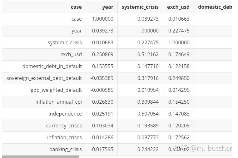 Pearson vs Spearman vs Kendall with python - 知乎