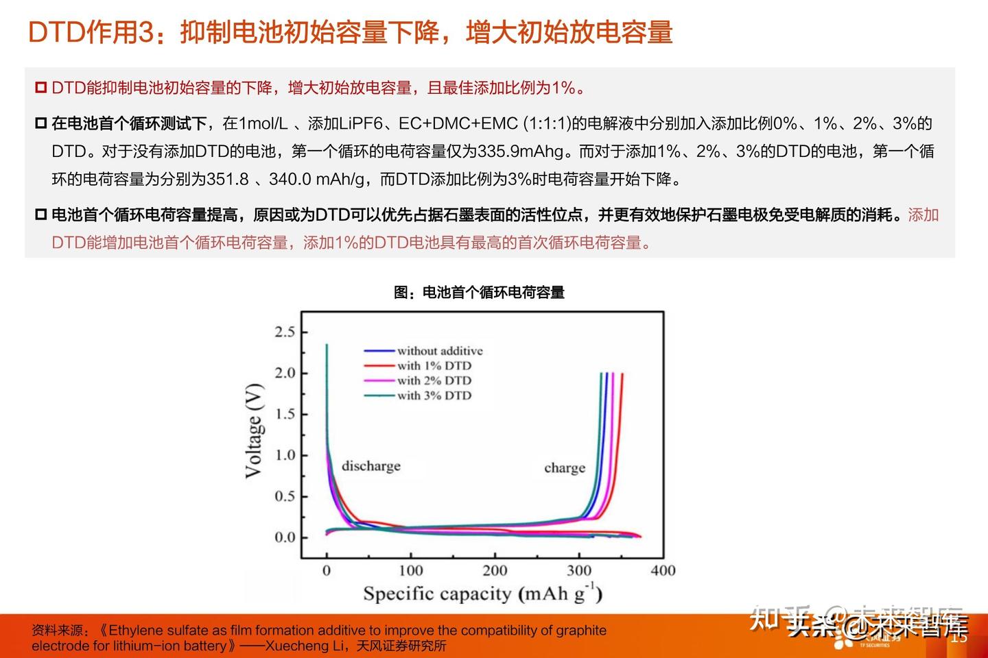锂电材料行业专题研究：DTD，提升电池循环次数和使用寿命的新贵 - 知乎