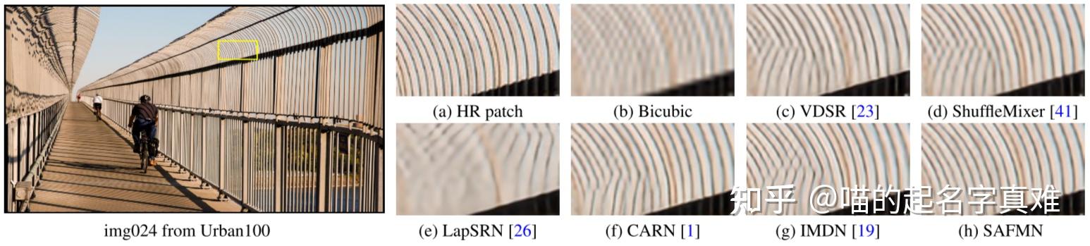 Spatially-Adaptive Feature Modulation for Efficient Image Super-Resolution - 知乎