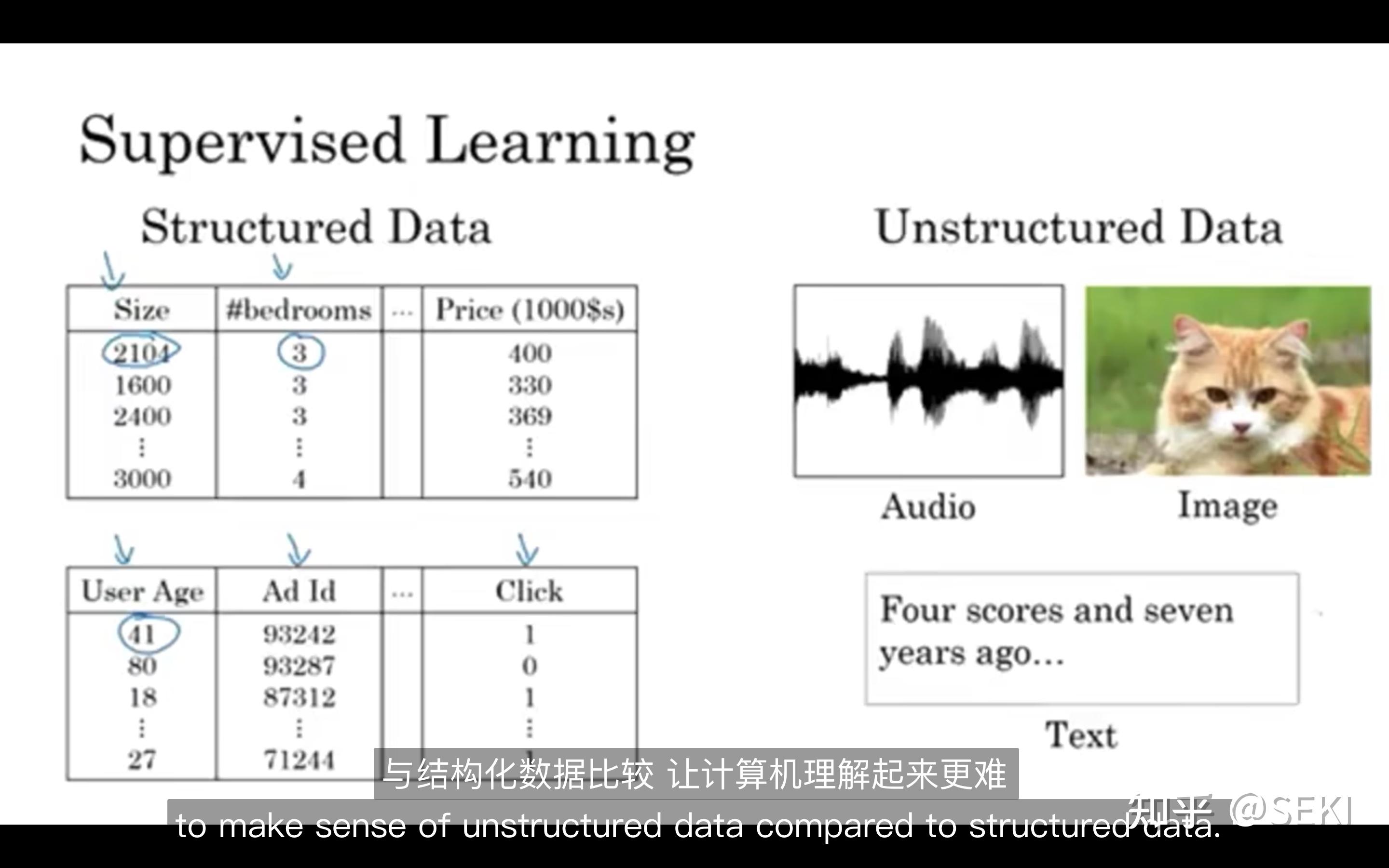 DL: Supervised Learning with Neural Network - 知乎