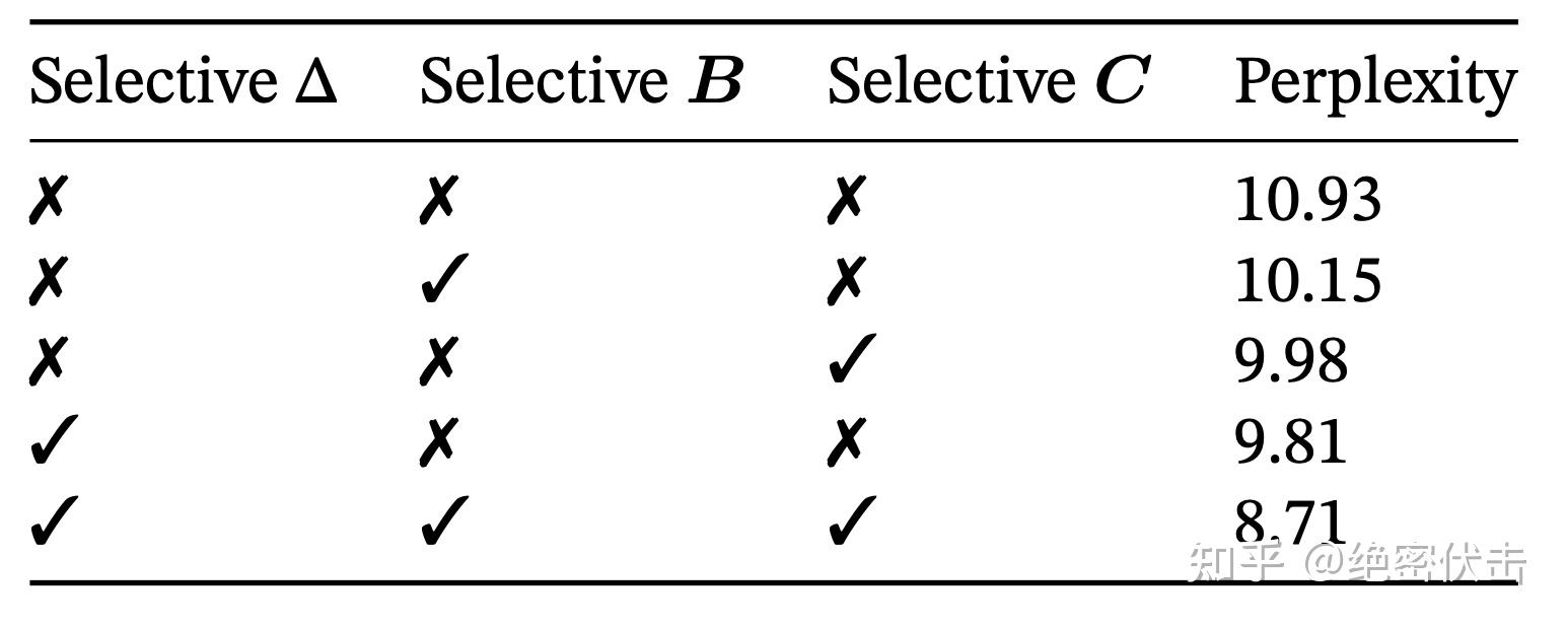 挑战 Transformer：全新架构 Mamba 详解 - 知乎