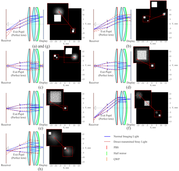分享——Pancake VR-HMD杂散光分析与抑制方法(2) - 知乎