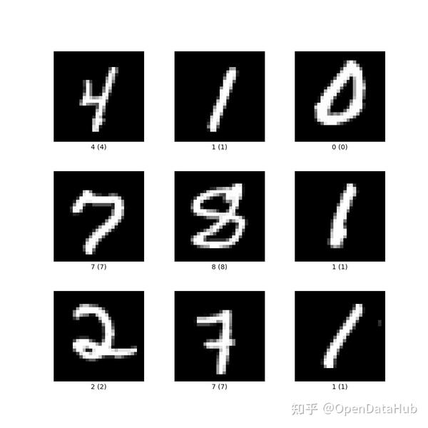 从手写数字识别入门深度学习丨mnist数据集详解 知乎