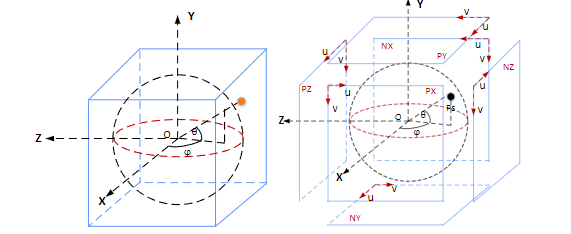 Cubemap Projection - 知乎