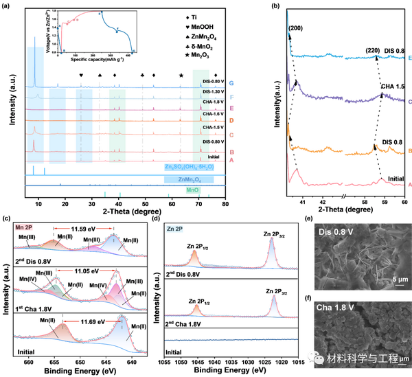 西工大王松灿课题组《JCIS》：高性能水系锌离子电池MnO-CNT@C3N4复合正极材料 - 知乎