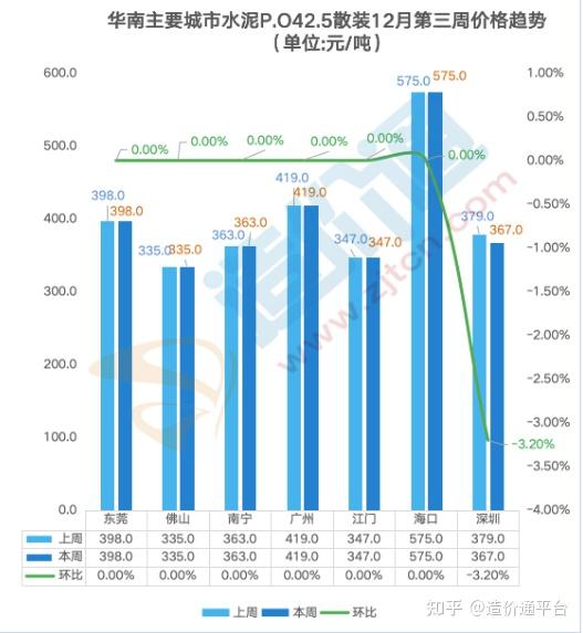 最新全国水泥价格行情分析 - 知乎