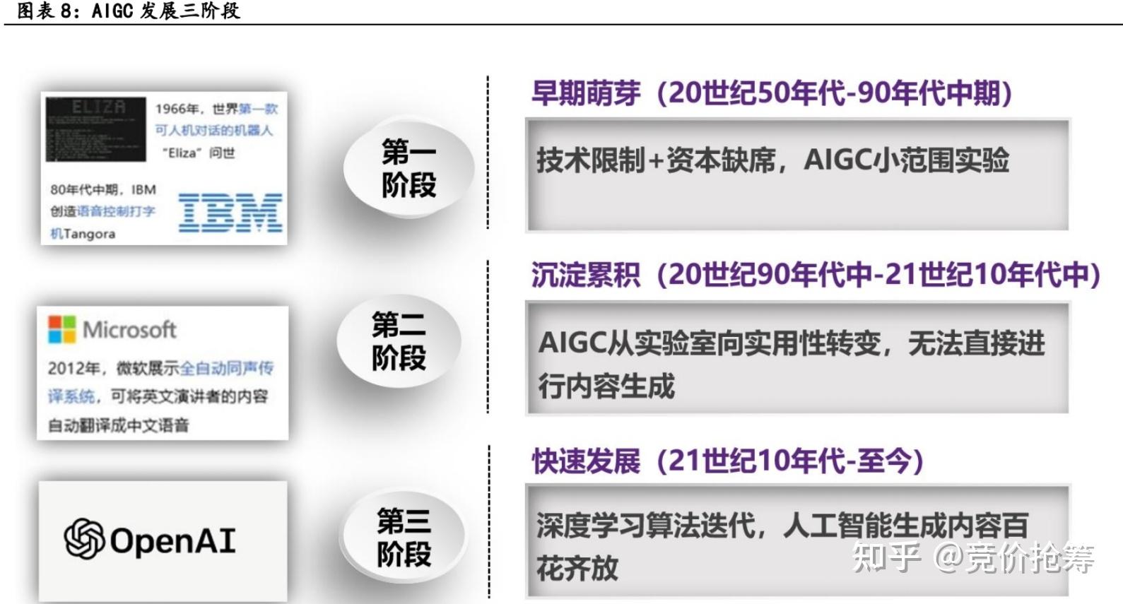 AIGC(AI-Generated Content,人工智能生产内容） - 知乎