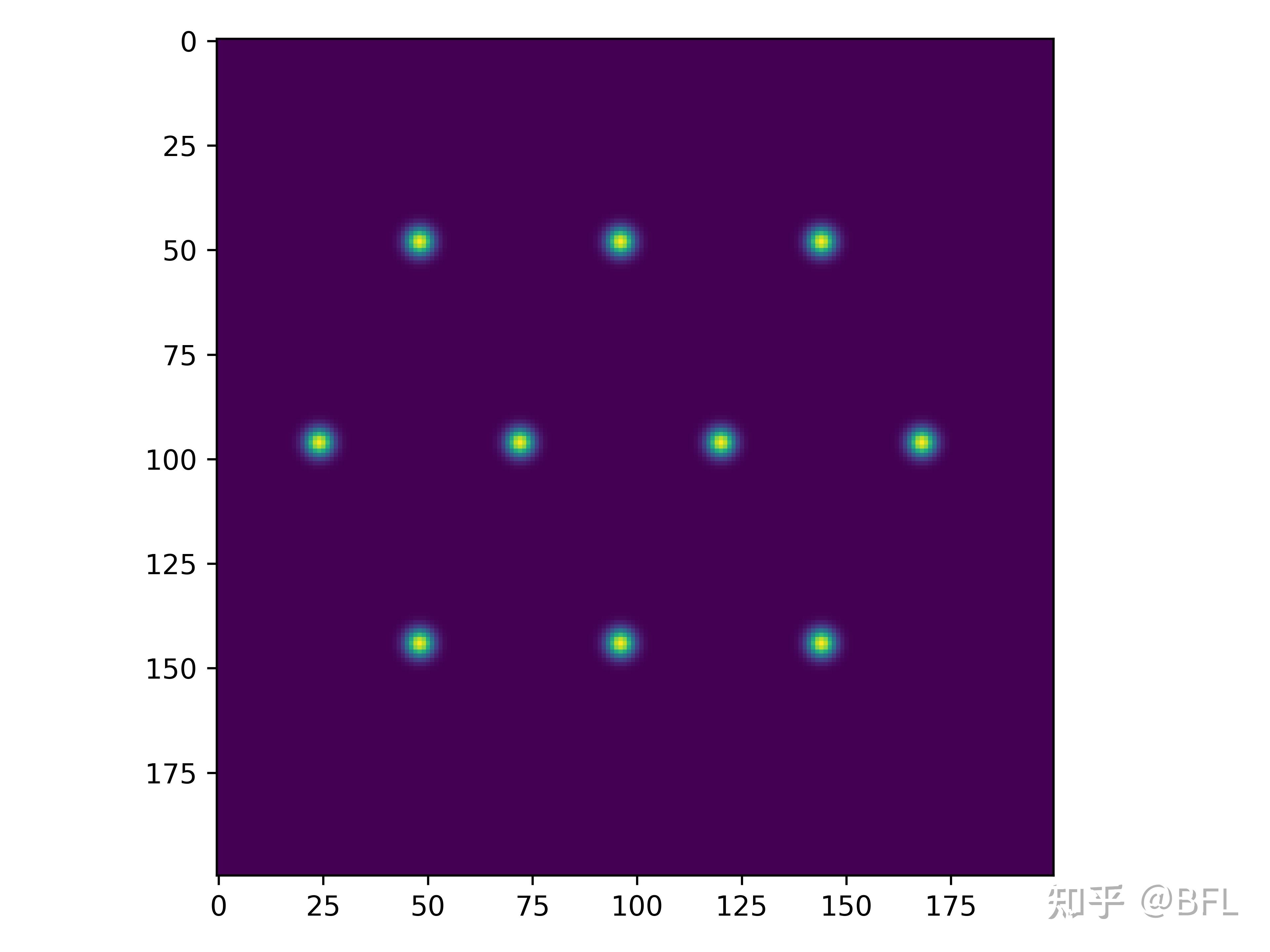 Diffractive Deep Neural Network - 知乎