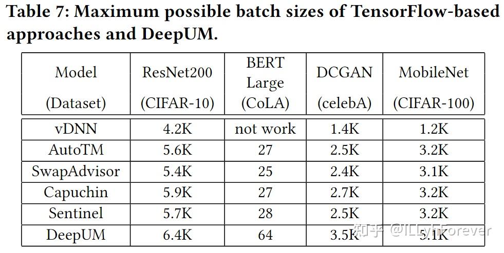cuda统一内存优化DeepUM: Tensor Migration and Prefetching in Unified Memory - 知乎