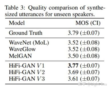 HiFi-GAN——基于GAN的高速Neural Vocoder - 知乎