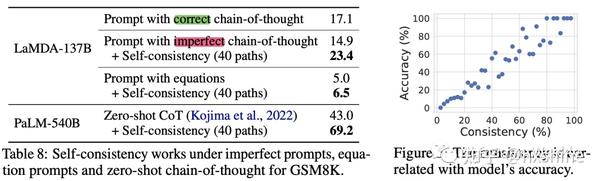 ICLR 2023 | Self-Consistency: Google超简单方法改善大模型推理能力 - 知乎