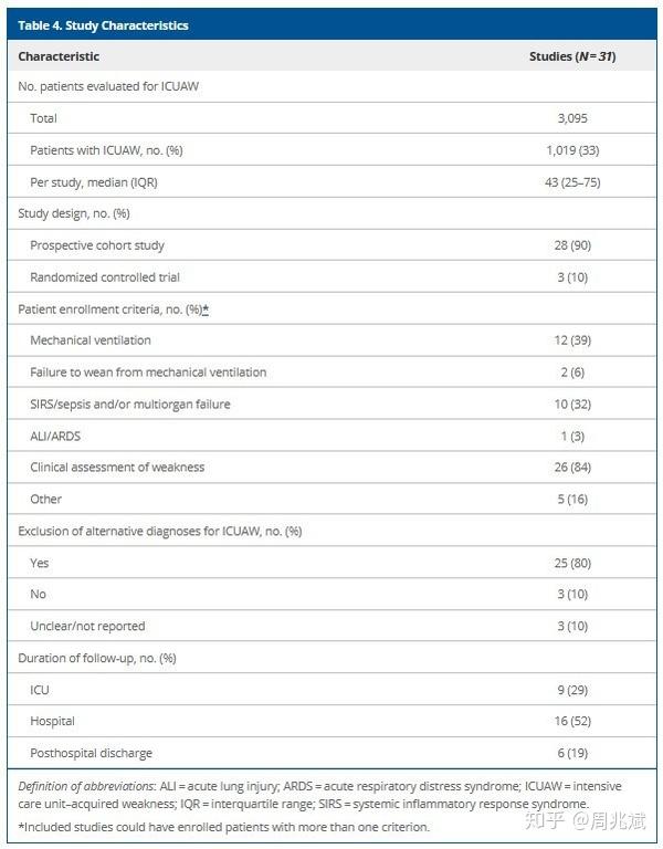 指南推荐‖ATS临床实践指南:成人ICU-AW的诊断 - 知乎
