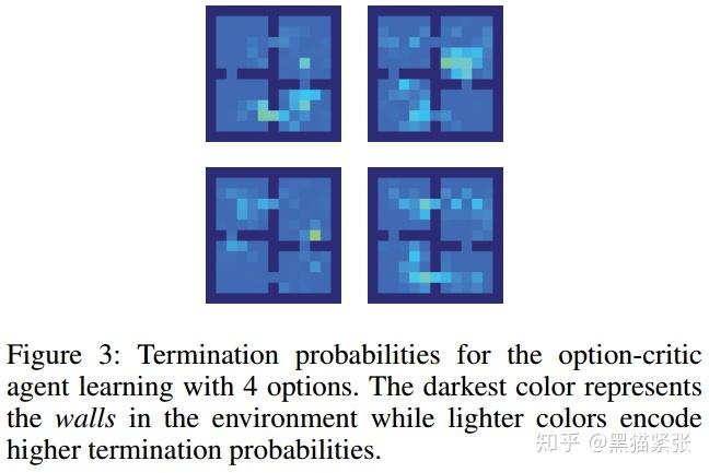 The Option-Critic Architecture笔记 - 知乎