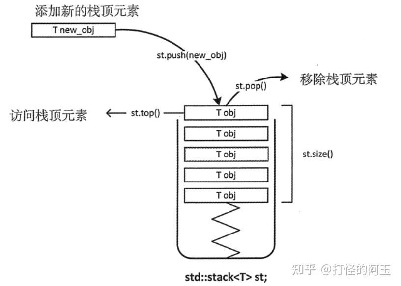 代码随想录算法训练营第10天 232 用栈实现队列 225 用队列实现栈 知乎