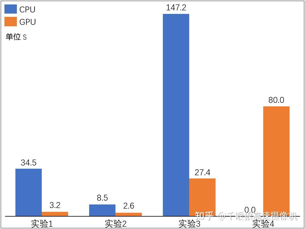 实验分享 | 关于GPU提速3D3C-PIV流场计算的实验 - 知乎