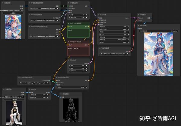ComfyUI + ipAdapter = 创意无限 - 知乎
