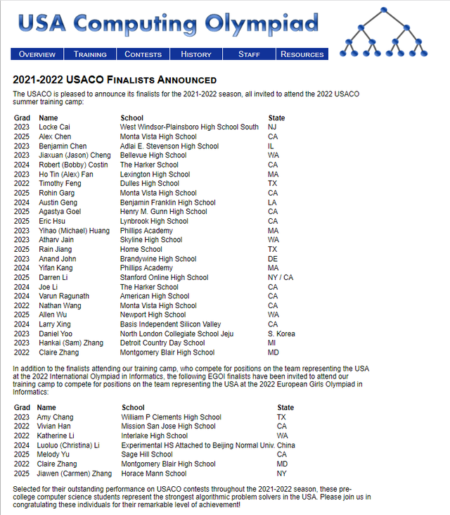 详解！USACO晋级分数线/晋级率，USACO近3年参赛人数统计 - 知乎