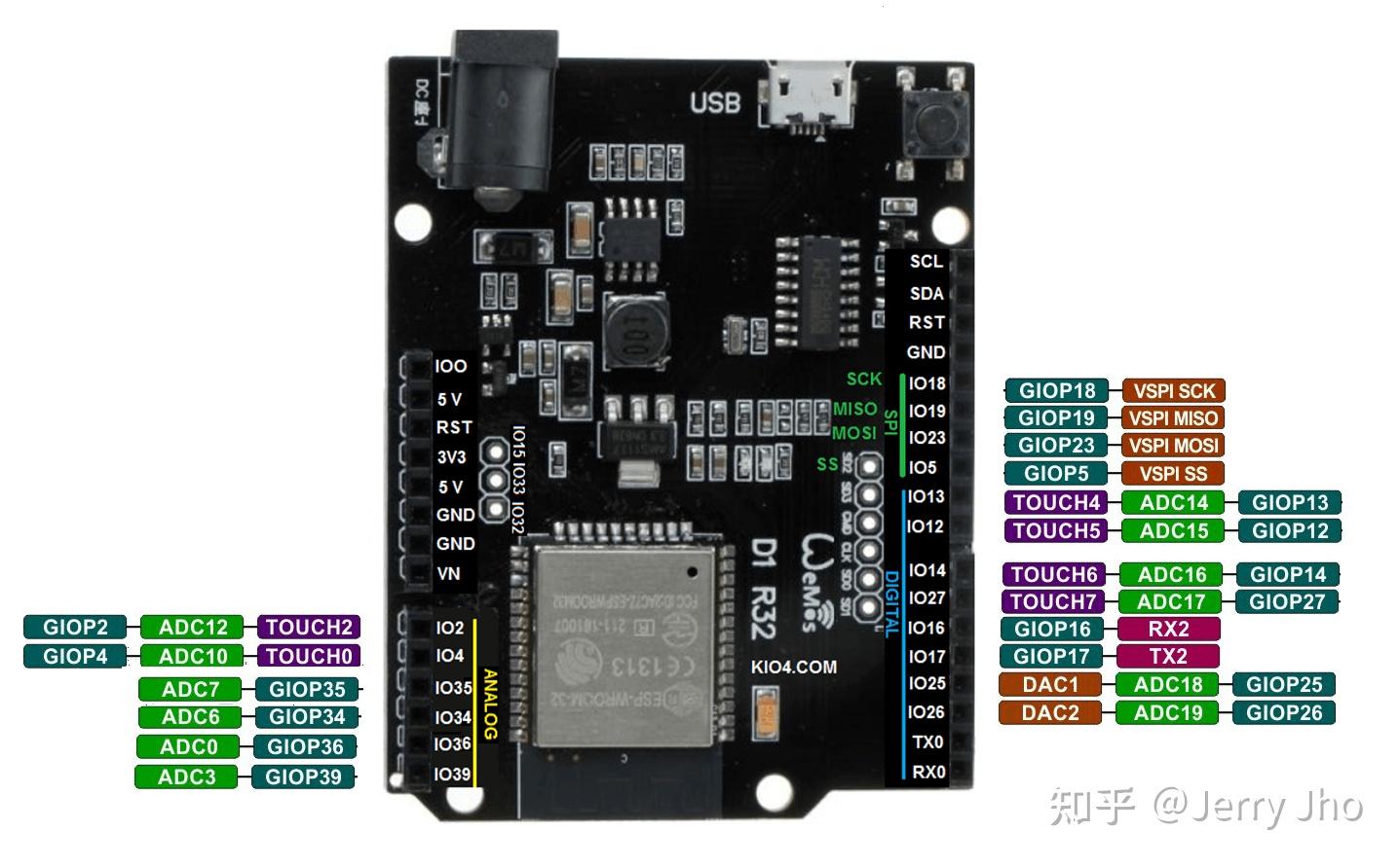 [发布] UNO封装的ESP32开发板进入Arduino IDE支持 - 知乎