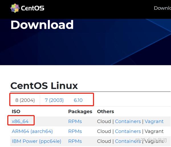 CentOS下载、各版本ISO镜像文件的区别 - 知乎