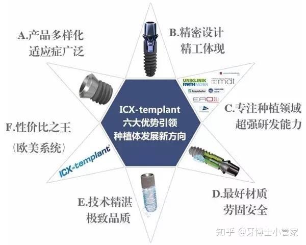 10年牙医经验之谈—5千的国产种植牙和1万多的进口种植牙到底差在哪儿？种牙有没有后遗症？