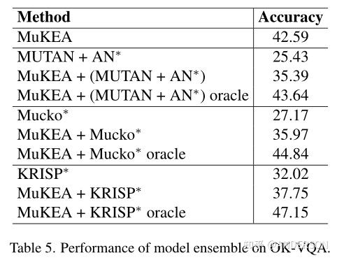 MuKEA:Multimodal Knowledge Extraction and Accumulation for Knowledge ...