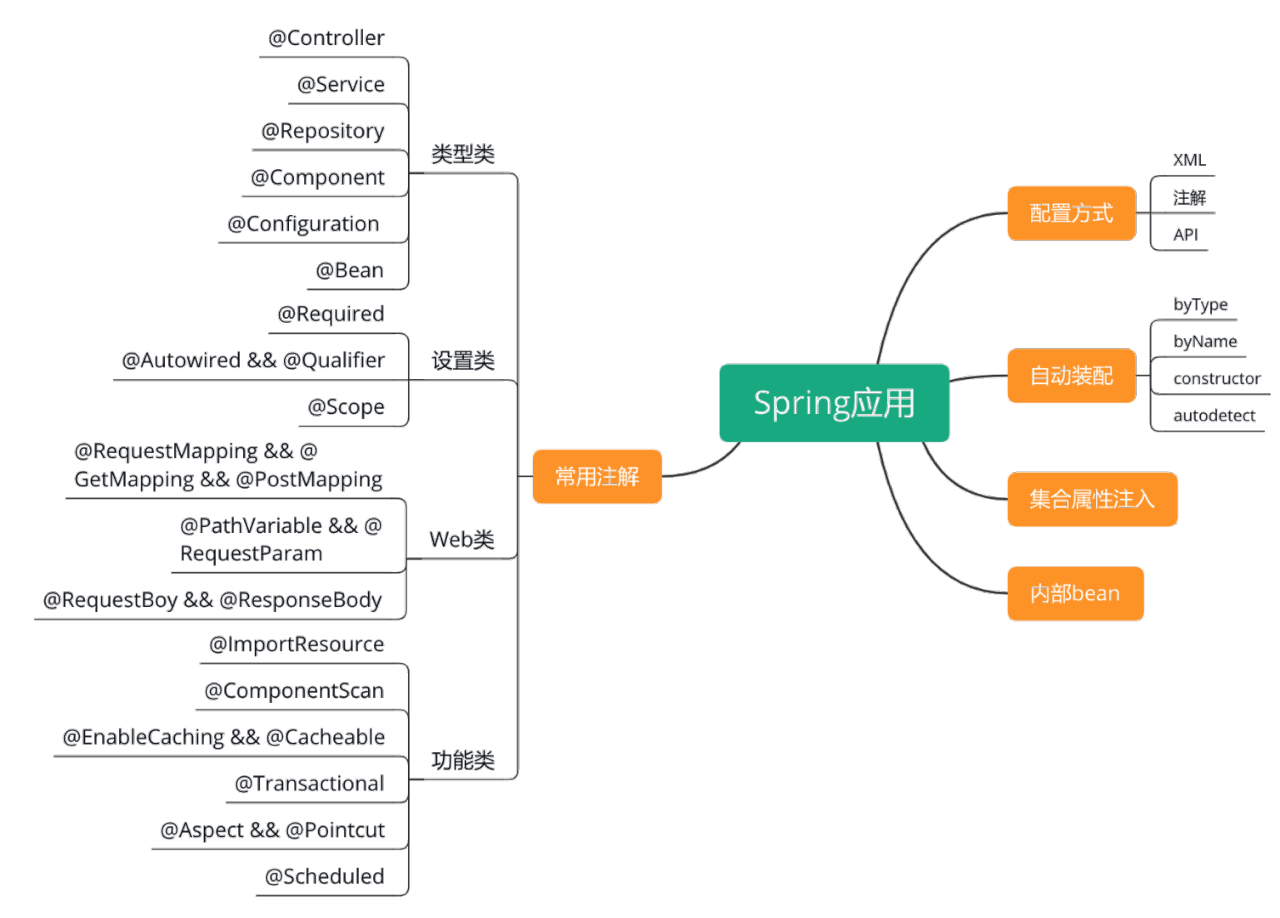 10分钟详解Spring全家桶7大知识点 - 知乎
