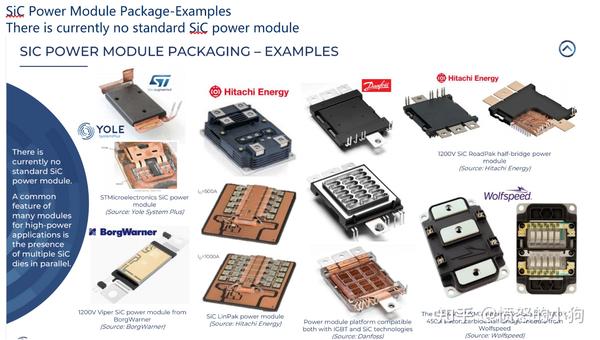 YOLE 2022年功率半导体市场预测 - 知乎