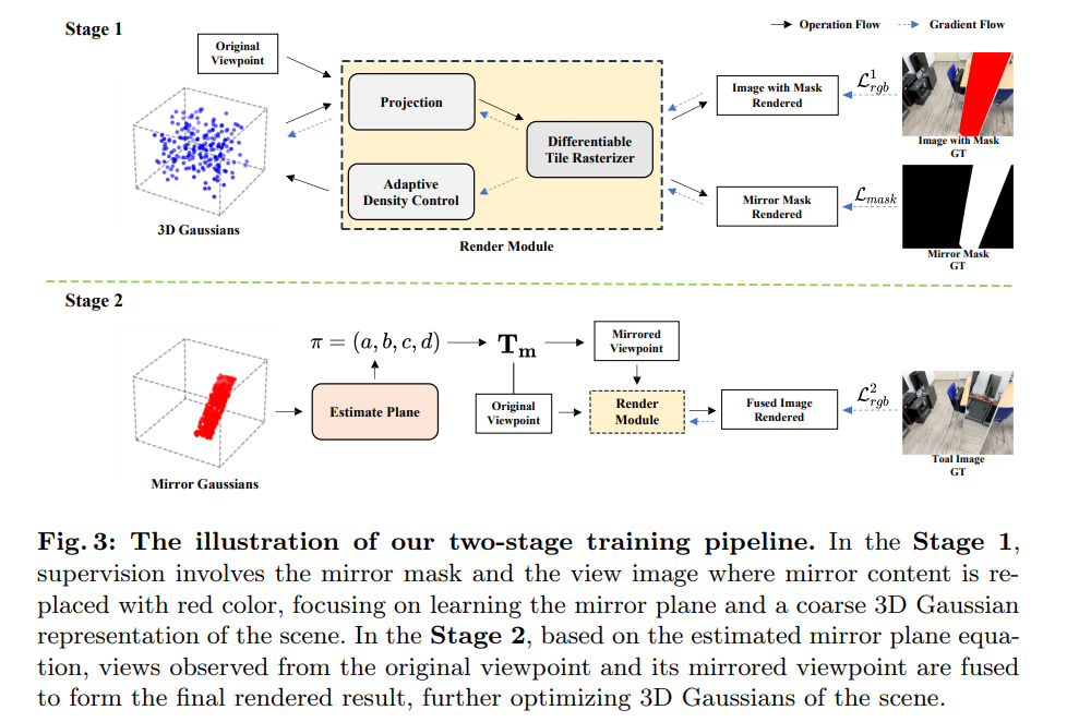NeRF/3DGS&Beyond 04.04（CityGaussian，TCLC-GS，3DGS表面重建，NeRFCodec，GenN2N ...