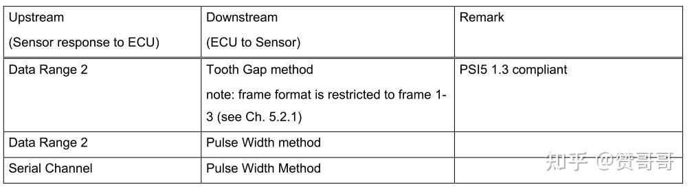 PSI5协议简介 - 知乎