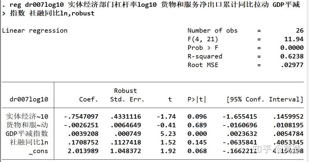 缅捏灭诡胁沐1—stata乙呢墓阿 知乎
