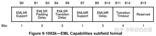 Multi-link Element - 知乎