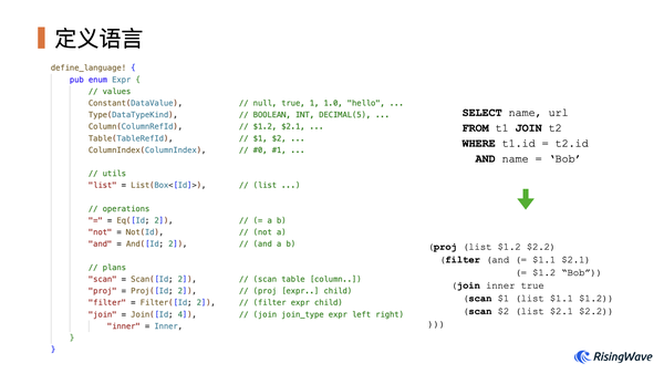 用 egg 孵化你的 SQL 优化器 - 知乎