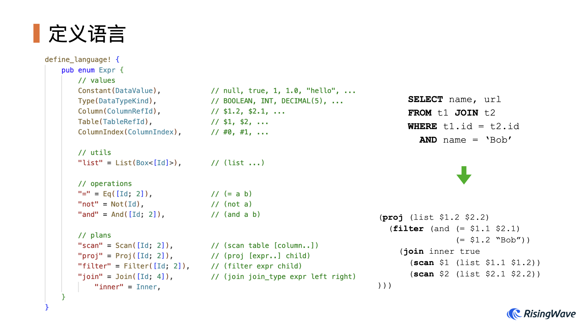 用 egg 孵化你的 SQL 优化器 - 知乎