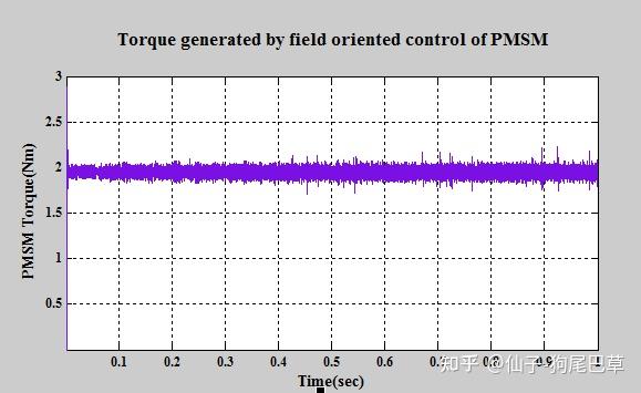 BLDC和PMSM的区别 - 知乎